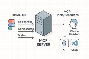 Figma-Context-MCP Explained: What an MCP Server for Figma Does