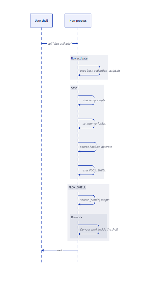 How to Use Flox – CUDA for Nix Effectively in 2025: Step-by-Step Tutorial - skywork ai