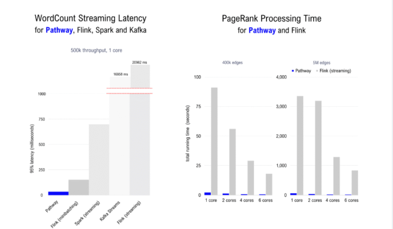 Pathway Comprehensive Guide 2025: Everything You Need to Know - skywork ai